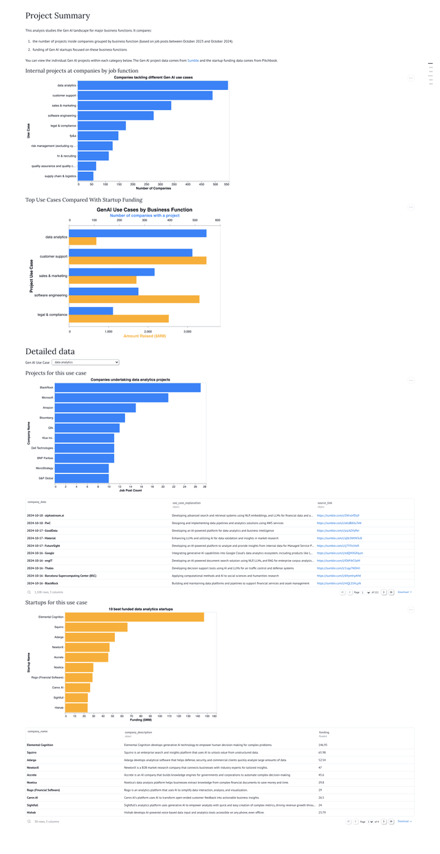 made with marimo - Analytics | marimo