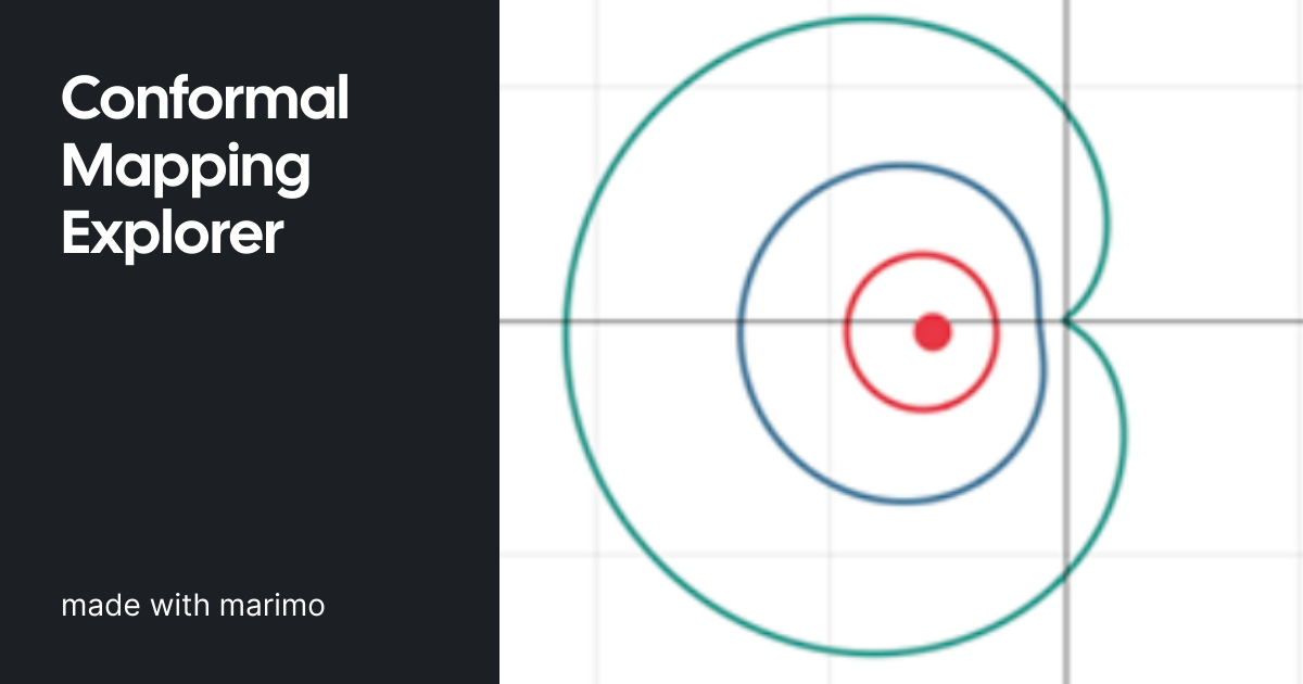Conformal Mapping Explorer | made with marimo | marimo